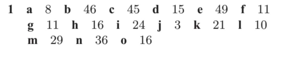 8C2MAT24: Answers | MHOL